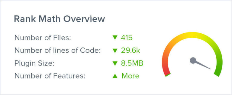 The Best Yoast SEO Alternative—Rank Math