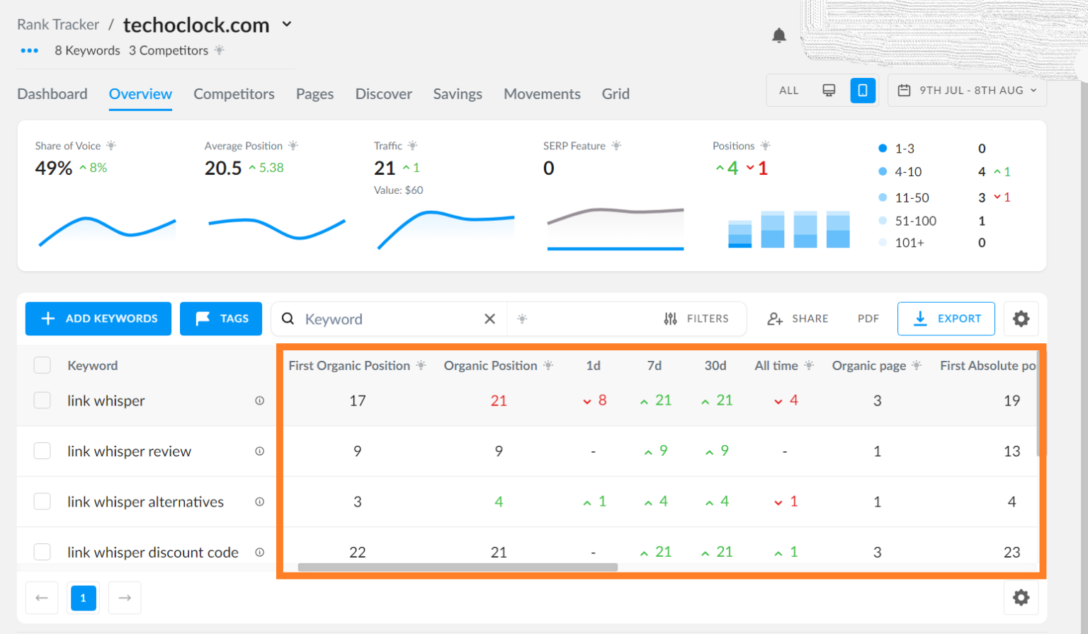 How to use AI for Affiliate Marketing (Best Tools)